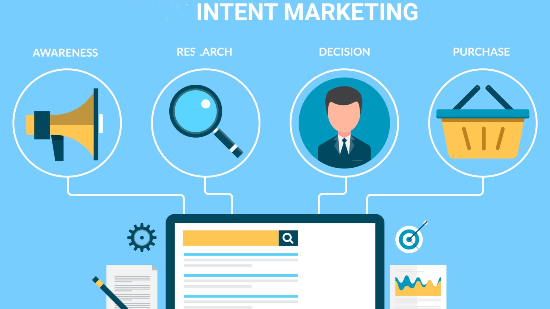 How B2B Intent Marketing Strategies Are Changing Marketing in 2021